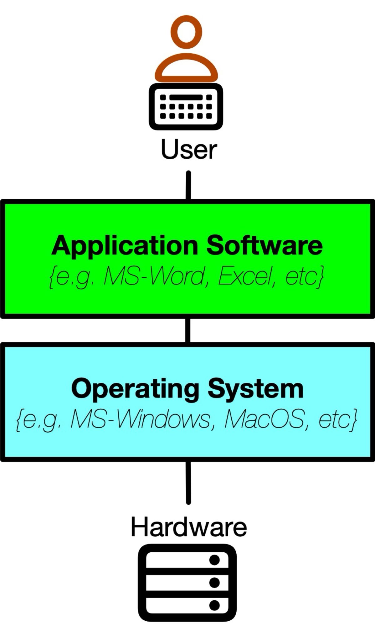 Computer Hardware, Software, and Networks – Introduction to Information ...