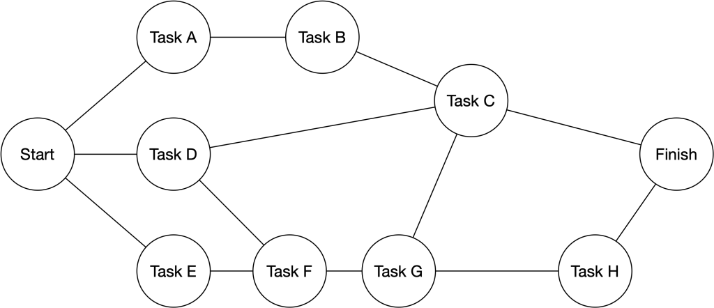 Information Systems Project Management – Introduction to Information ...