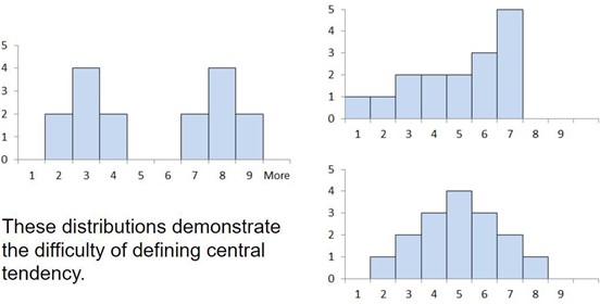 Measures of Central Tendency – Introduction to Statistics for the ...