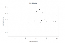 Correlation – Introduction to Statistics for the Social Sciences